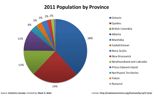 Edmonton’s population is up 12.1% according to the 2011 Federal Census ...